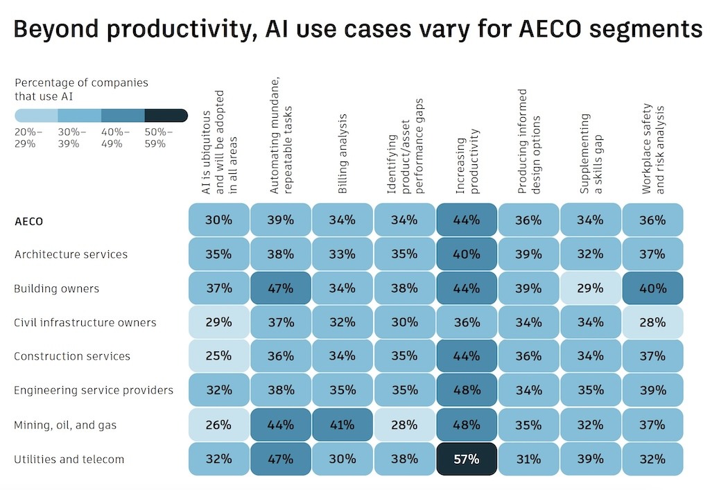 Navigating AI in the Engineering World — Getting Started with AI